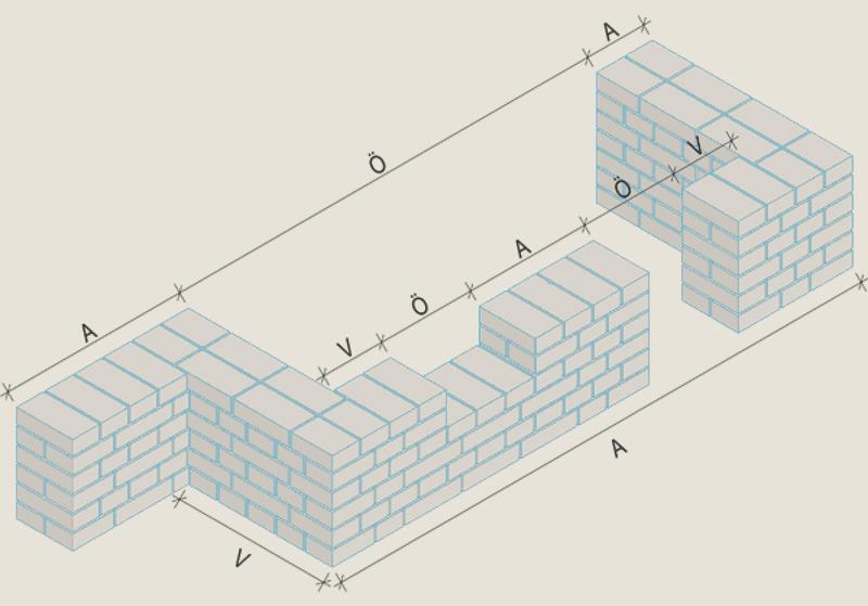 Masonry Opening Dimensions Brick Dimension Tables Explained